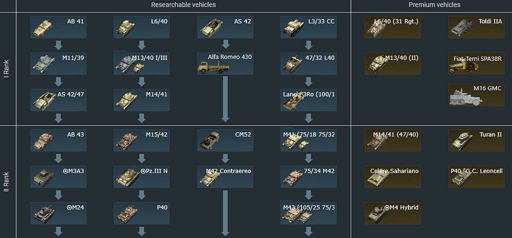 Nicho's new and improved Italian SPAA line for Italy - Ground Vehicle ...