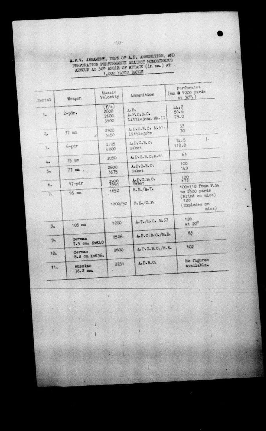 What was the muzzle velocity of the 77mm APDS? - Ground Vehicle - War ...