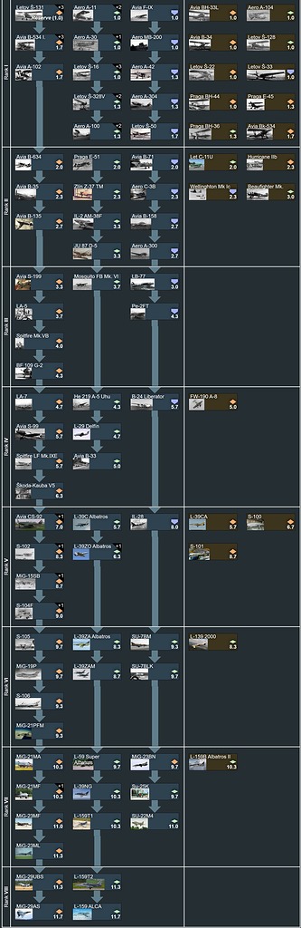 Czechoslovak air tree - Aircraft - War Thunder — official forum