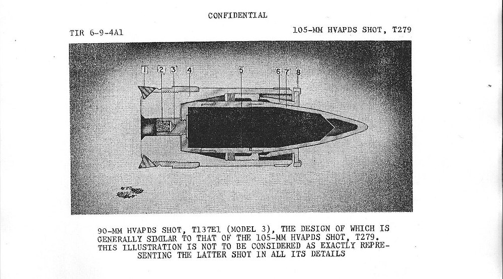 A discussion about Tungsten Cored Ammunition (APCR/HVAP, and APDS ...