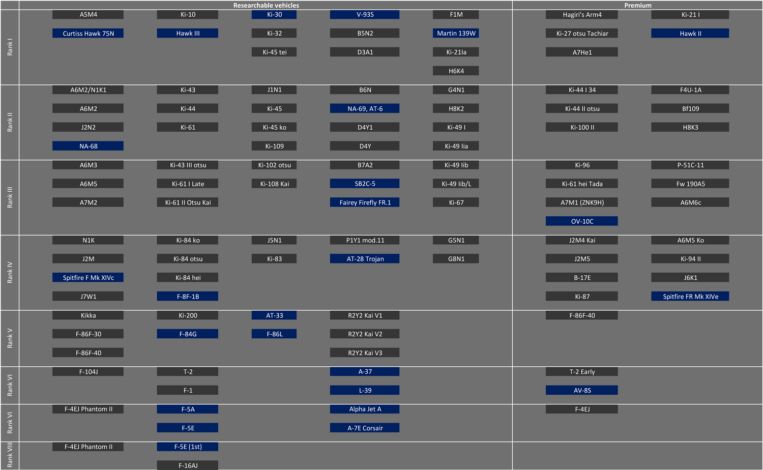 Thailand sub-tree : Aviation tree - Passed - War Thunder — official forum