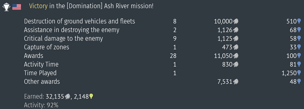Current RP system is discouraging - General Discussion - War Thunder ...