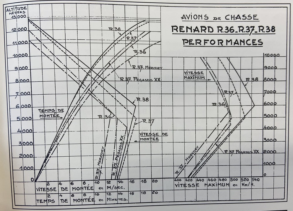 Renard R.40 - Aircraft - War Thunder — official forum