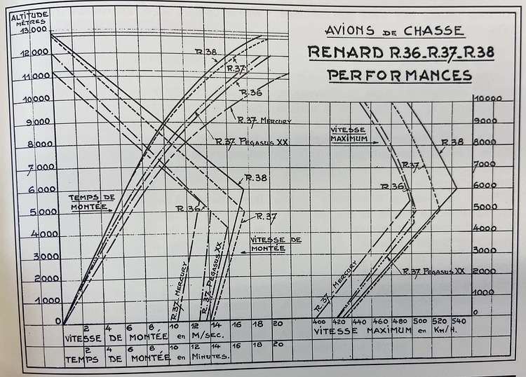 Renard R.40 - Aircraft - War Thunder — official forum