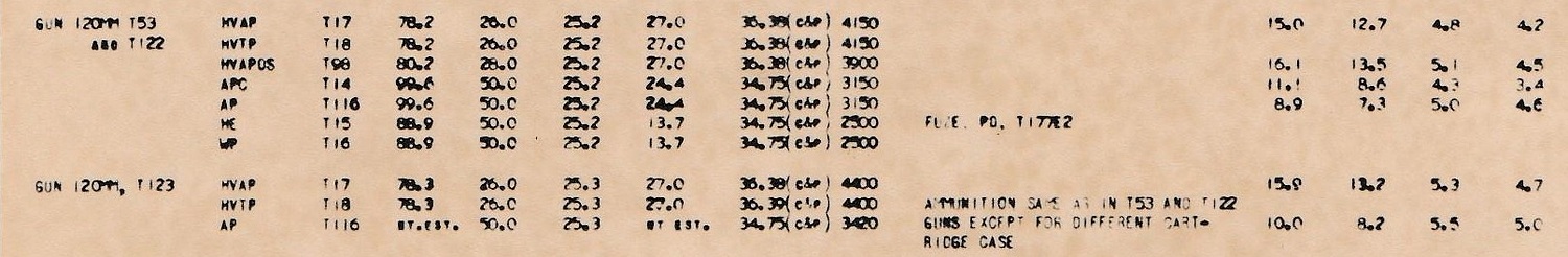 Gaijin Calculator overhaul - Ground Vehicle - War Thunder — official forum