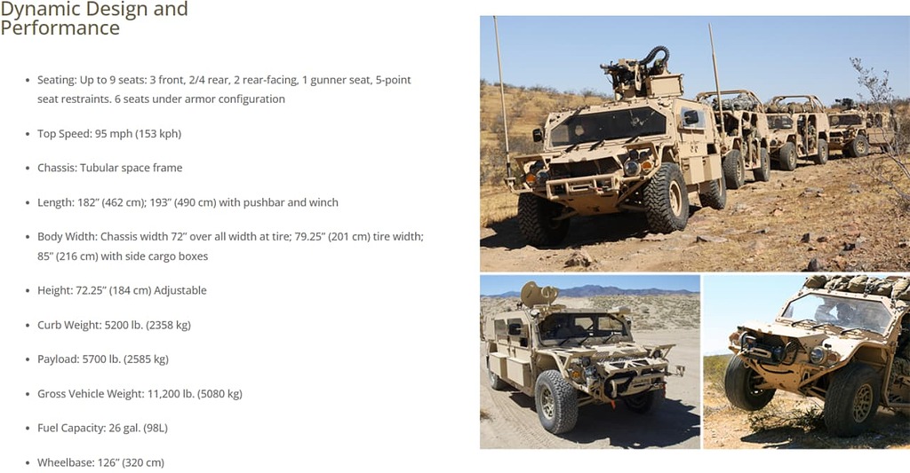 General Dynamics Flyer 72 - Ground - War Thunder — official forum