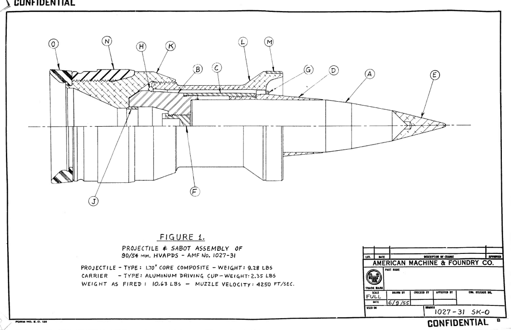 A discussion about Tungsten Cored Ammunition (APCR/HVAP, and APDS ...