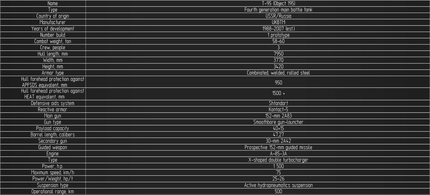 Object 195 / T-95 - The Armata's Big Predecessor - Passed - War Thunder ...