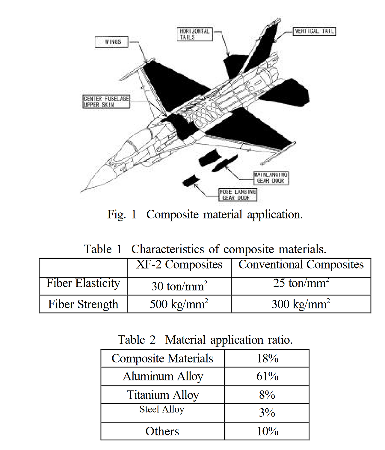 Mitsubishi F-2 - Aircraft - War Thunder — official forum