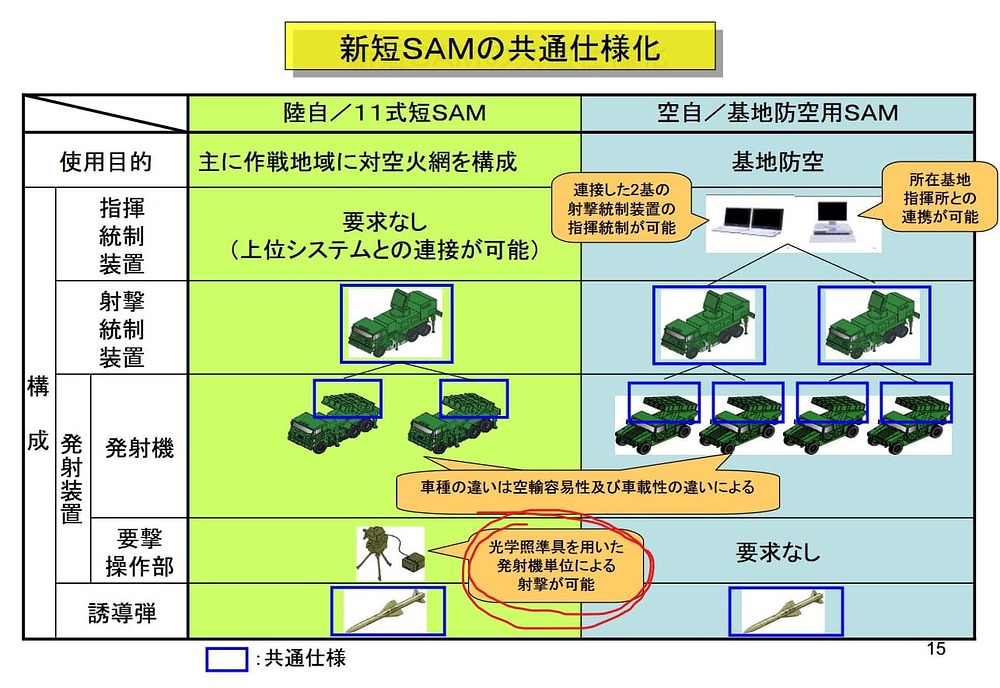 Type 11 Tan-SAM Kai II - An Appreciated SAM for the JGDSF: Part 2 ...