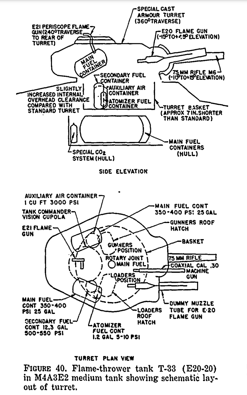 T33 Mechanized Flame Thrower: fire spitting Sherman Jumbo - Passed - War Thunder — official forum