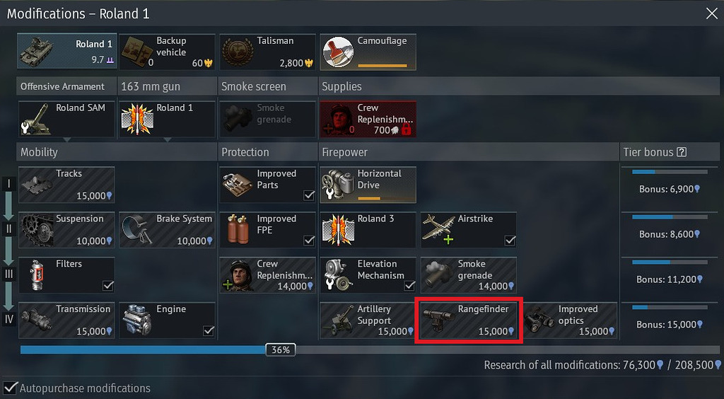 Why does the French Roland 1 SPAA have a rangefinder? - Ground Vehicle ...
