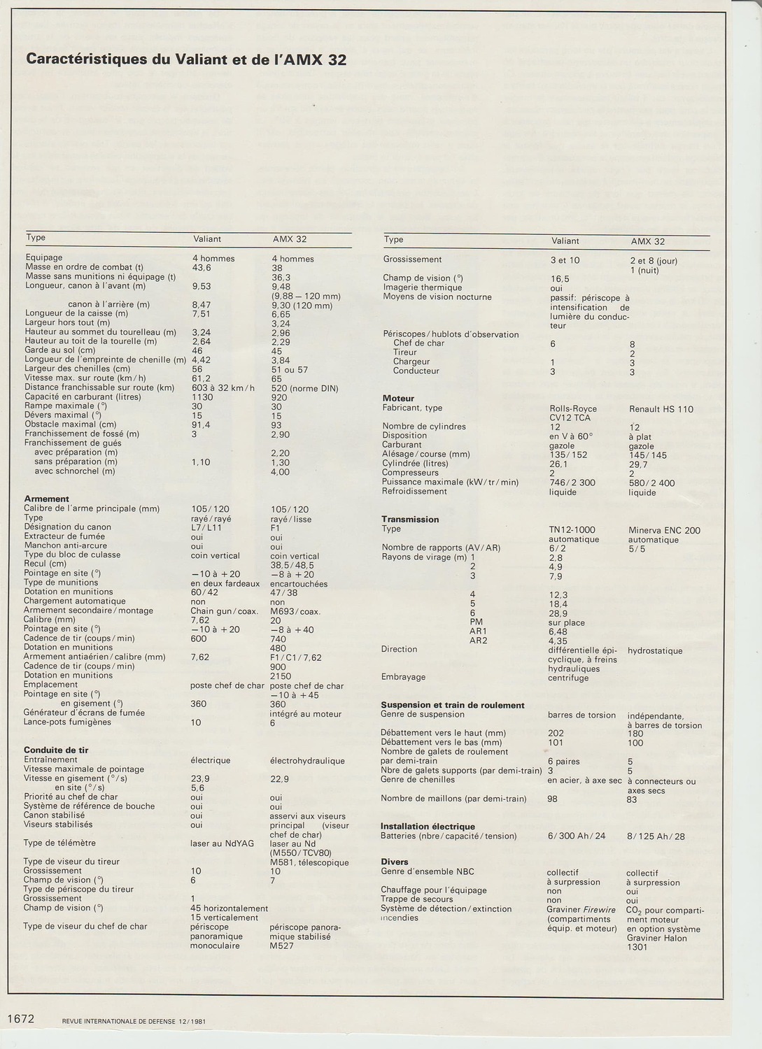 Vickers MBT Mk.4 Valiant (Early) - "Bricked Up" - Ground - War Thunder ...