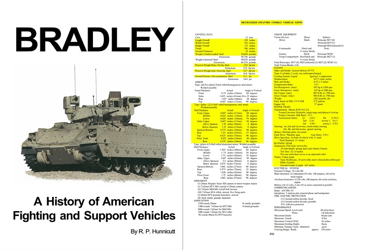 XM701 GLAADS - Ground - War Thunder — official forum