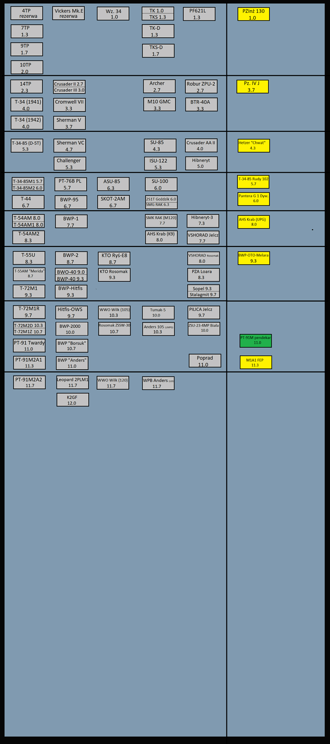 [POLL] Polish Tech Tree - Nations not present in WT - War Thunder ...
