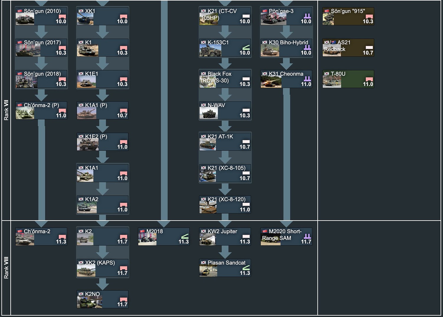 United Korea Ground Forces Tech Tree - Ground - War Thunder — official ...