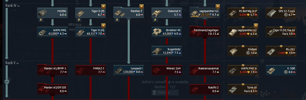 In order for me to get the Maus this year, do I only need to have rank ...