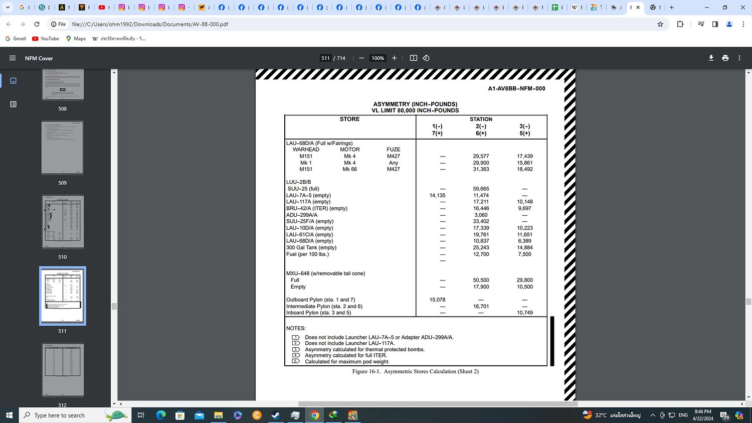 Getting the A-10's the Litening targeting pods - General Discussion ...