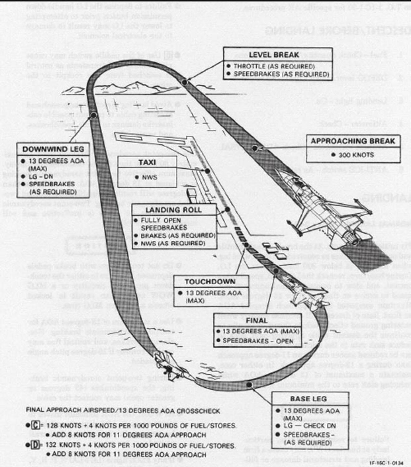 The airfield repair zone needs to be much bigger - Realistic Battle ...