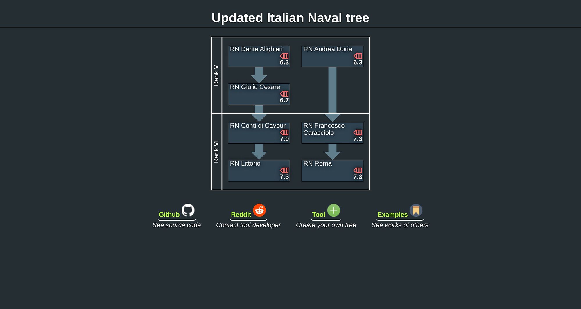 A visual idea of what all the Naval tech tree's could look like in the ...