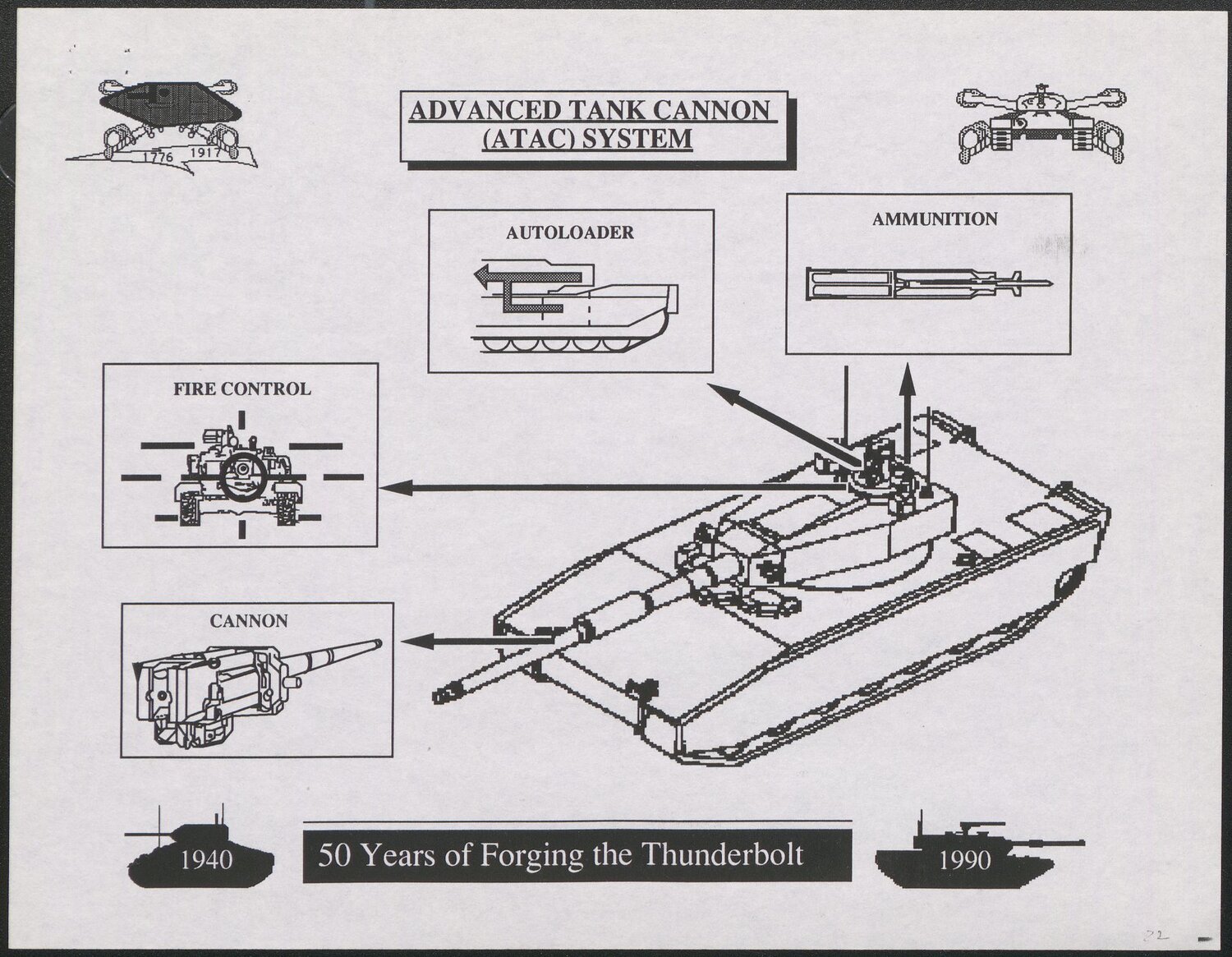 High Caliber Projects Discussion and Implementation - Ground Vehicle ...