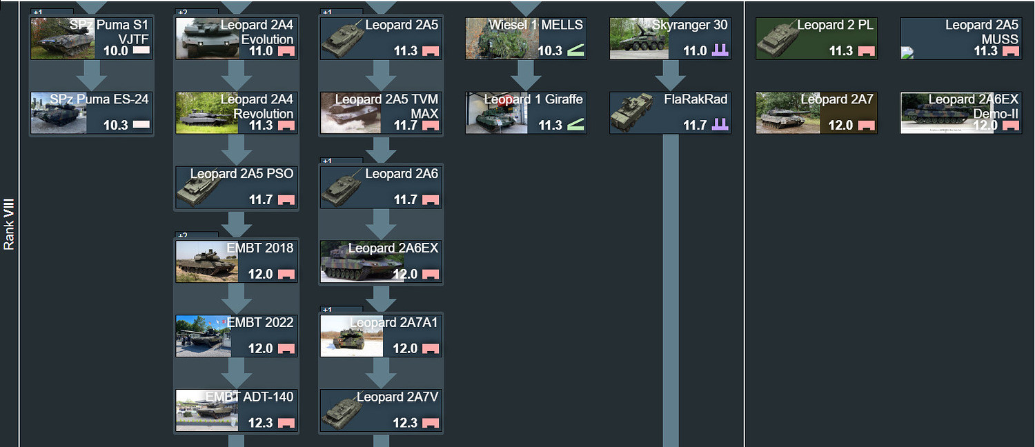 Reorganization of the German Ground Forces Tech Tree - MM/Eco/Prog ...