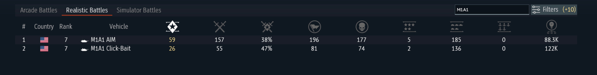 Stop blaming USA top tier win rates on player skill - Realistic Battle ...