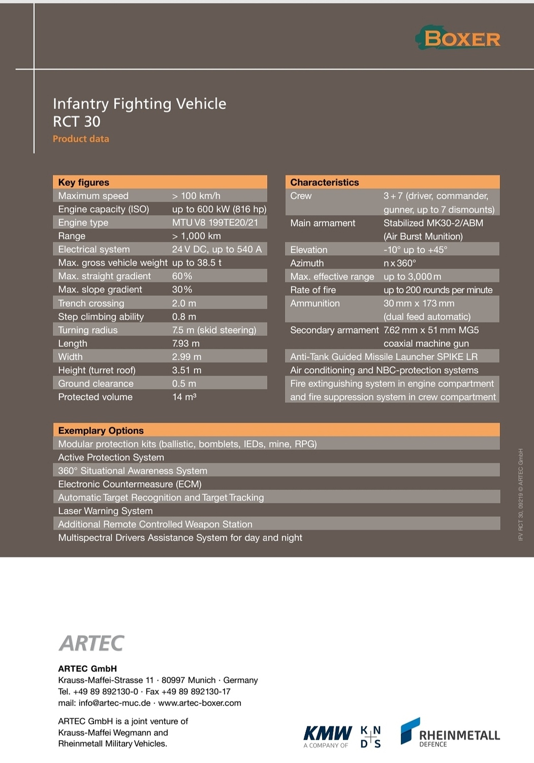 Boxer RCT 30 - The PuBo - Ground - War Thunder — official forum