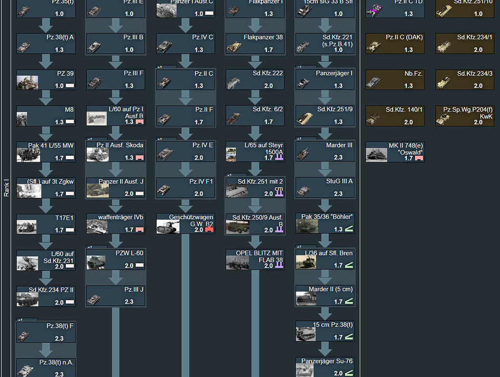 Expanded German Ground tech tree(Swiss and Austria added) - Ground Vehicle - War Thunder ...