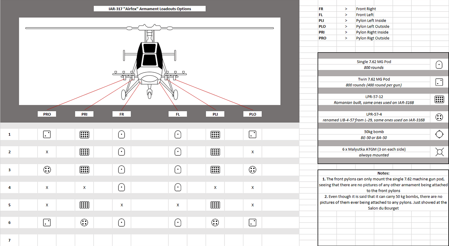 IAR-317 "Airfox" - Passed - War Thunder — official forum