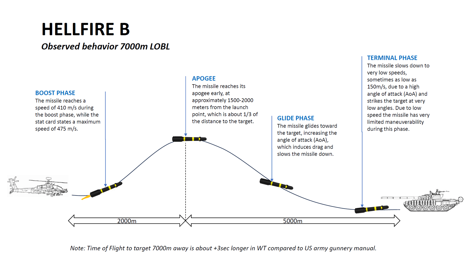 AGM-114 Hellfire - Badly underperforming? - #37 by Steelbeast ...