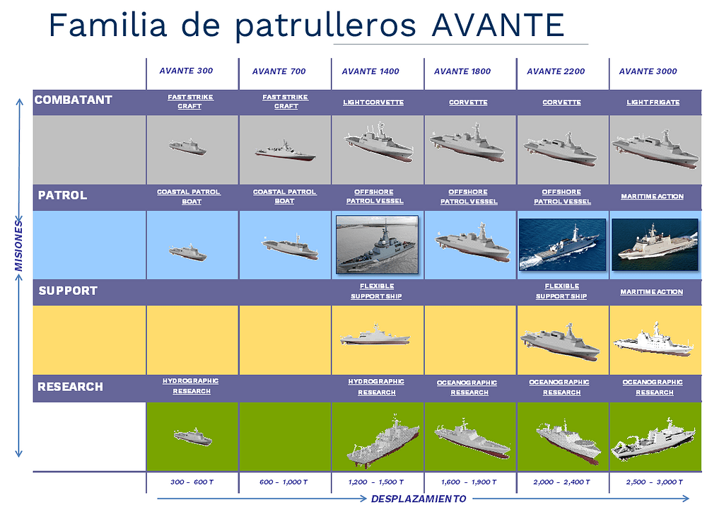 BAM.The biggest spanish OPV.Meteoro class - Naval - War Thunder ...