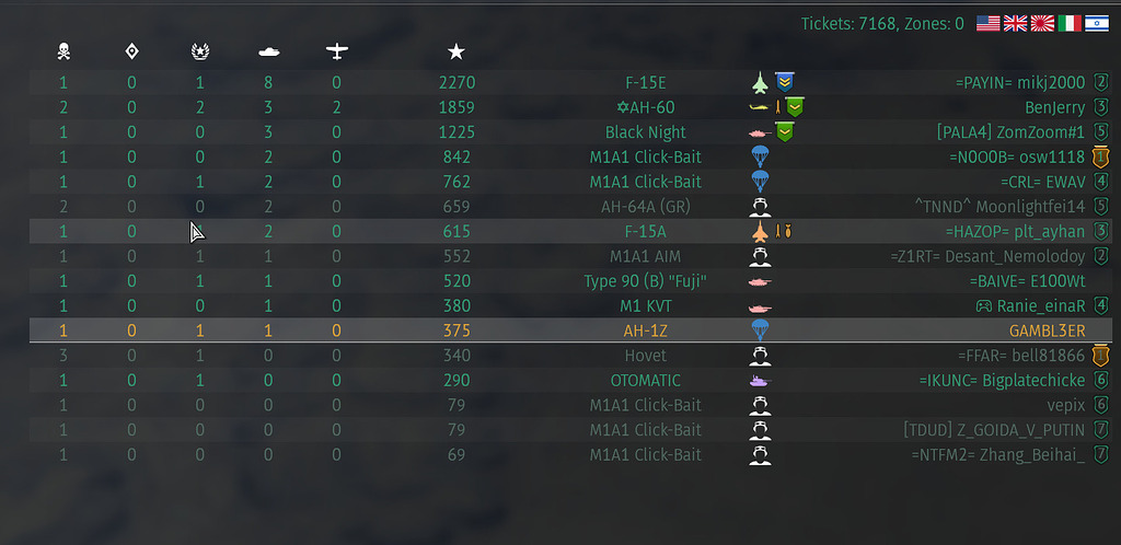 Realistic Battles in Top Tear just Crap right now! - General Discussion ...