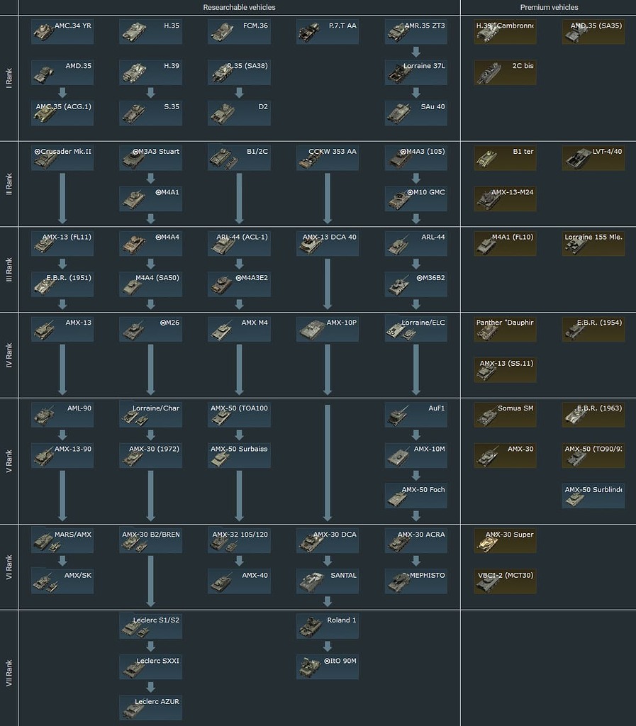 A review of French tanks (updated 18/November/2023) - Ground Vehicle ...