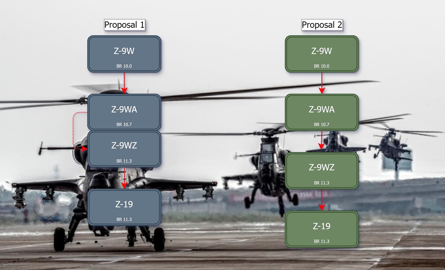 Harbin Z-9WZ - Heli - War Thunder — official forum