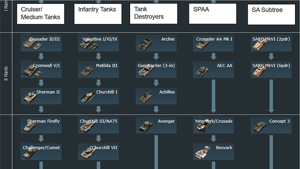 The South African sub-tree should be redistributed throughout the ...