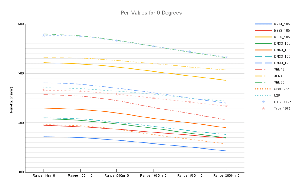 M1 Abrams should receive a better round than M774 - Ground Vehicle ...