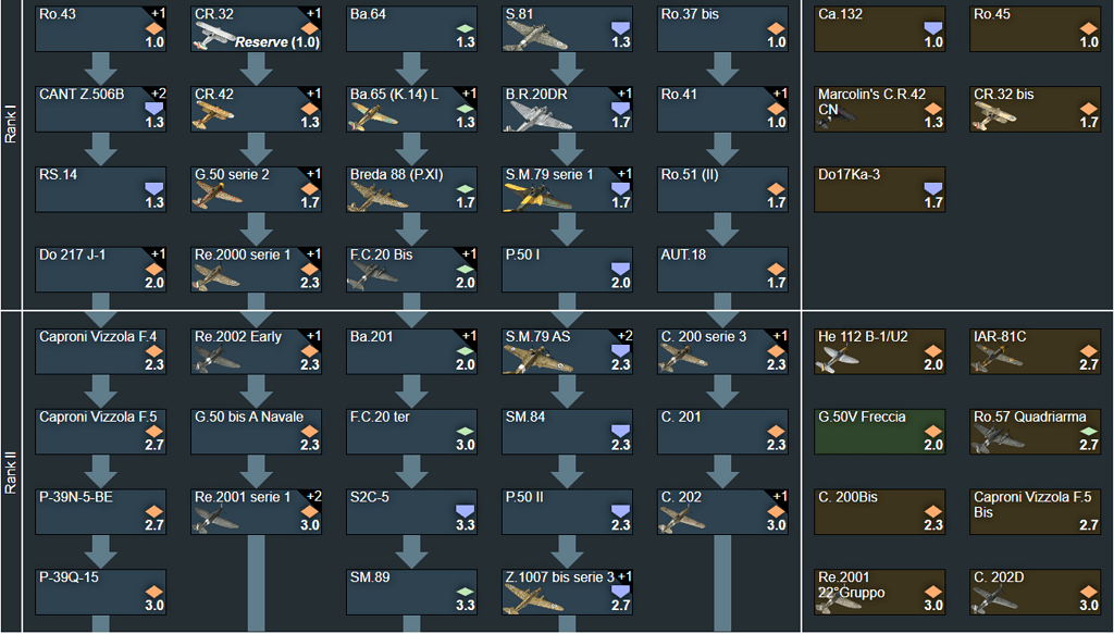 Expanded Italian Air Tree (read the description before!) - Aircraft ...