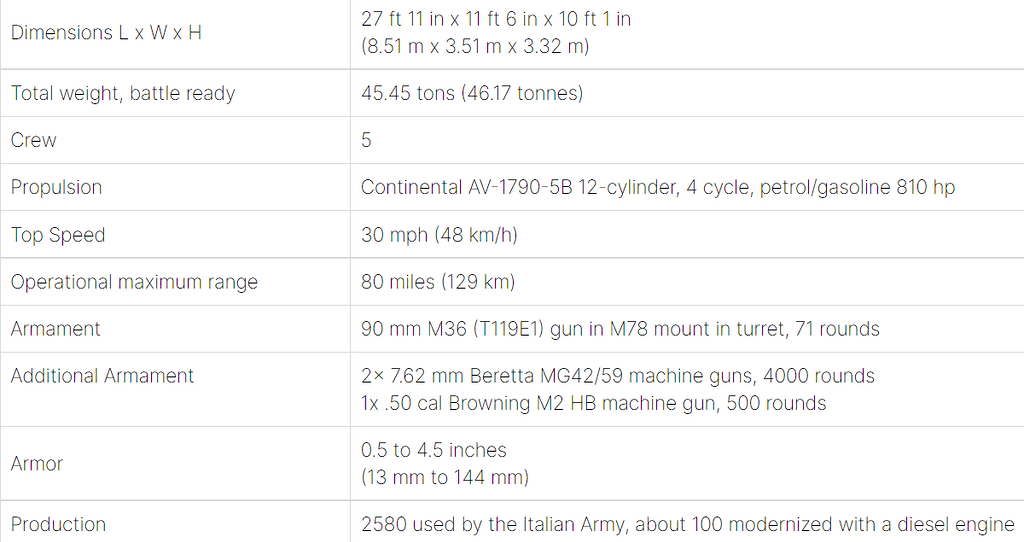 Astra M47 Patton Upgrade - Ground - War Thunder — official forum
