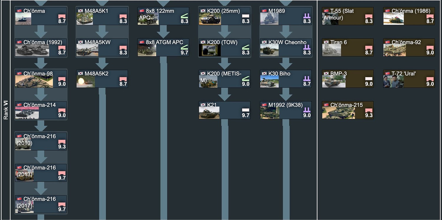 United Korea Ground Forces Tech Tree - Ground - War Thunder — official ...