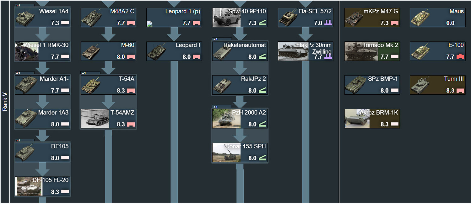 Reorganization of the German Ground Forces Tech Tree - MM/Eco/Prog ...