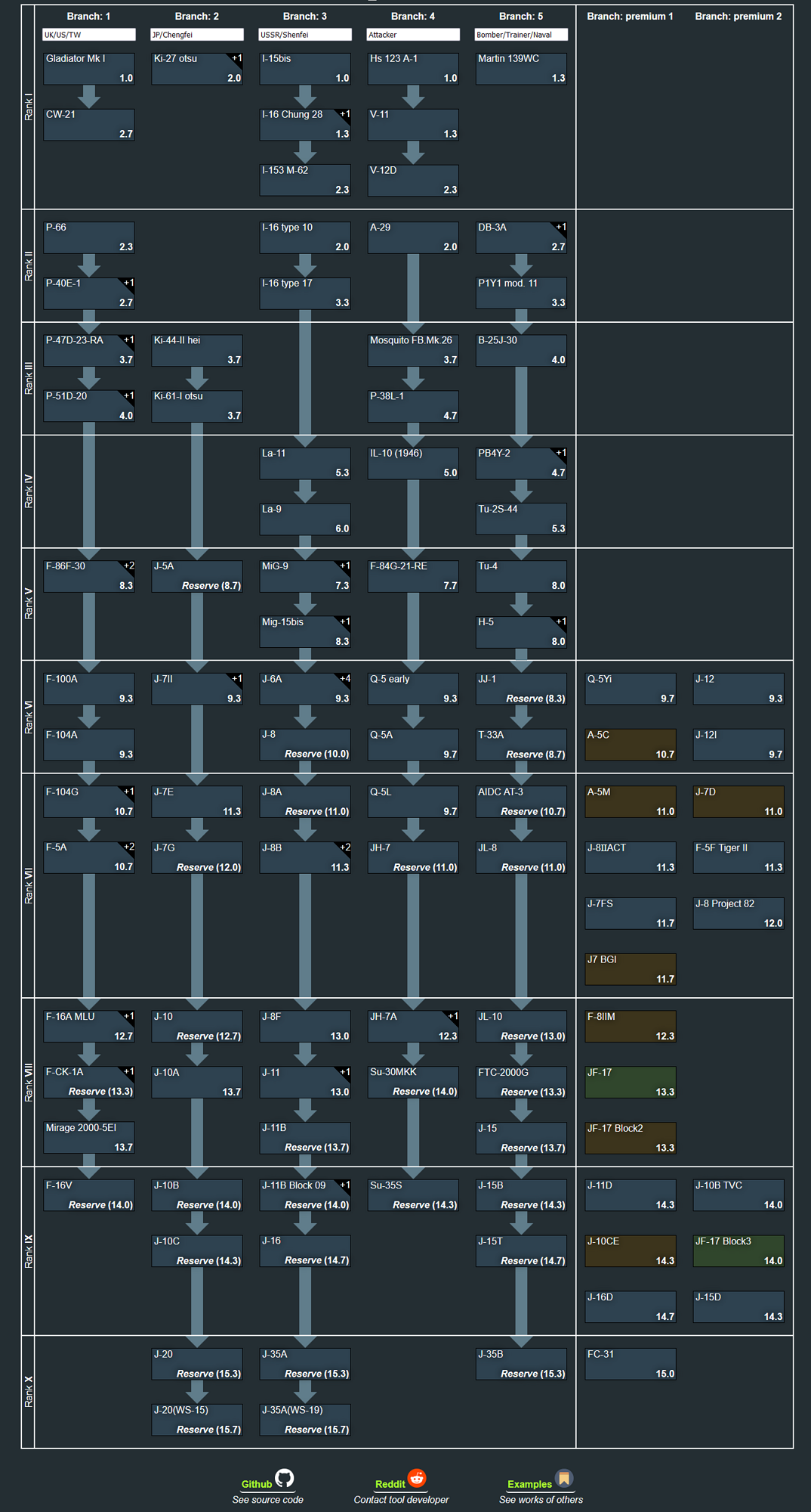 More Chinese Air Tech Tree Vehicles - Aircraft - War Thunder — official ...