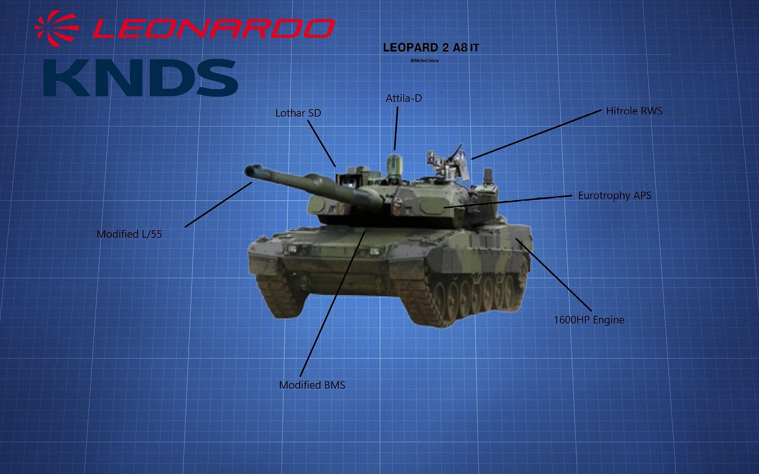 Italien Leopard 2A8 - Machinery of War Discussion - War Thunder — official forum