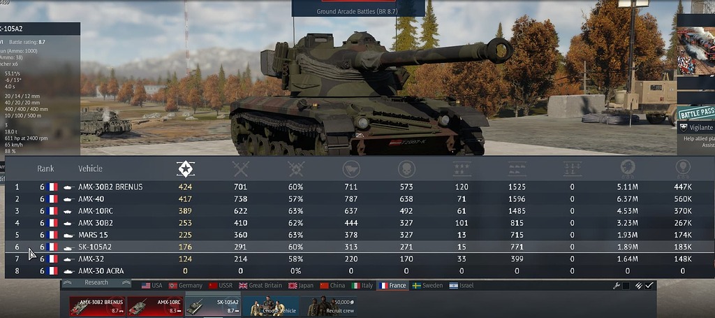 Horribly low rewards for ground - Arcade Battle - War Thunder ...