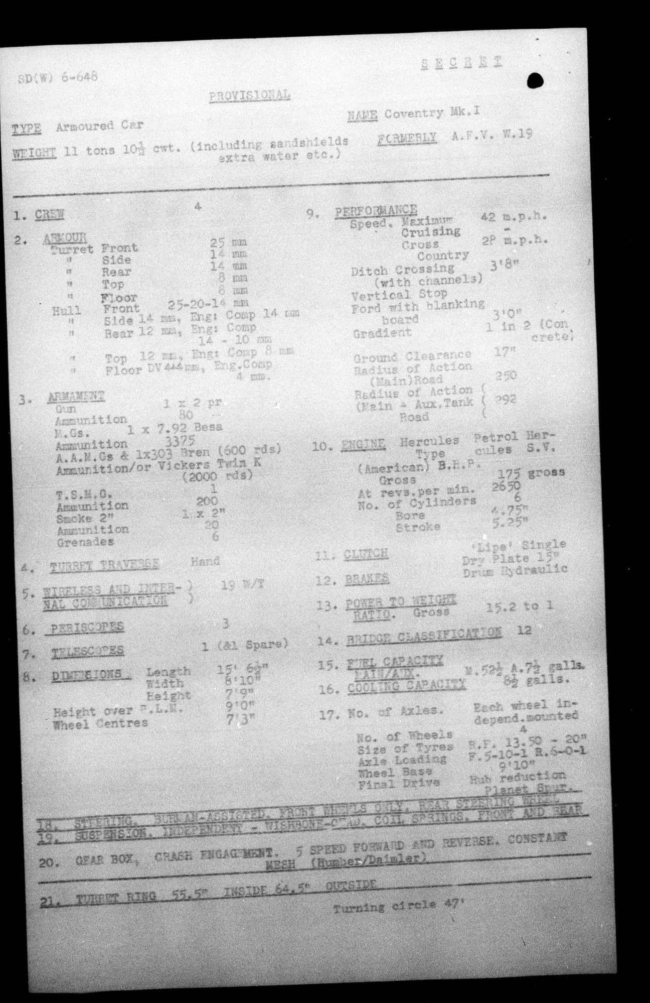 Coventry armoured car Mk I - Ground - War Thunder — official forum