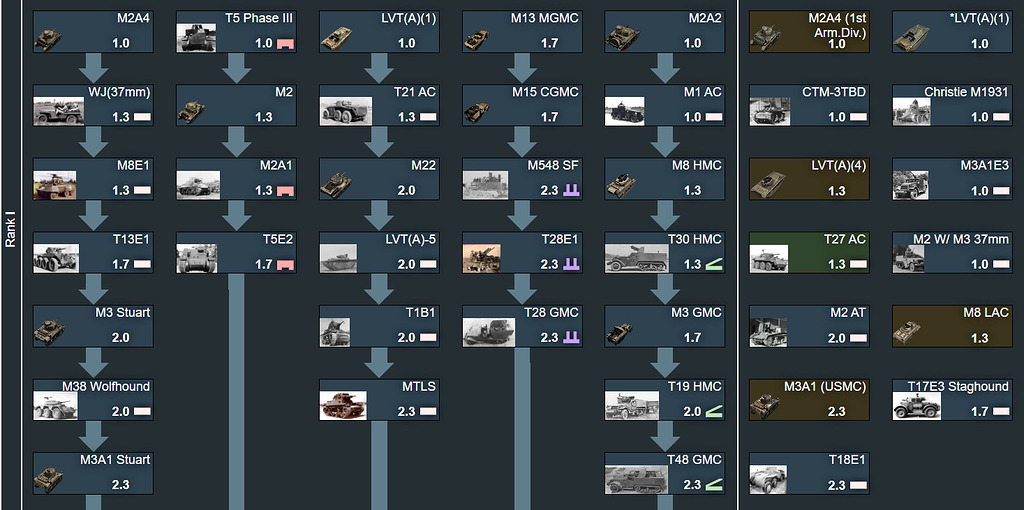 Expanded Ground U.S Tech Tree - Ground Vehicle - War Thunder — official forum