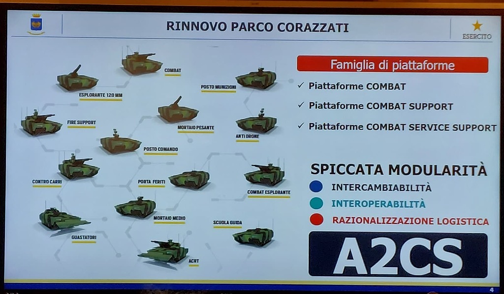 IMBT and A2CS: the future of the Italian army - Ground Vehicle - War ...