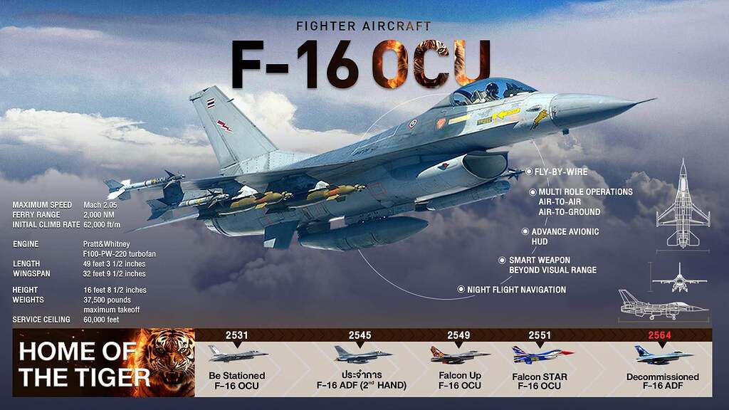 Non-historic arming of F-16A OCUs in Thailand - Aircraft - War Thunder — official forum