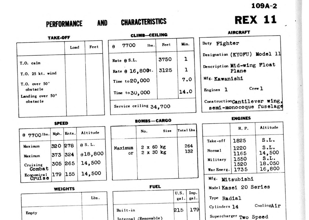 N1K Kyofu - super fast floatplane, strange data founded - Aircraft ...