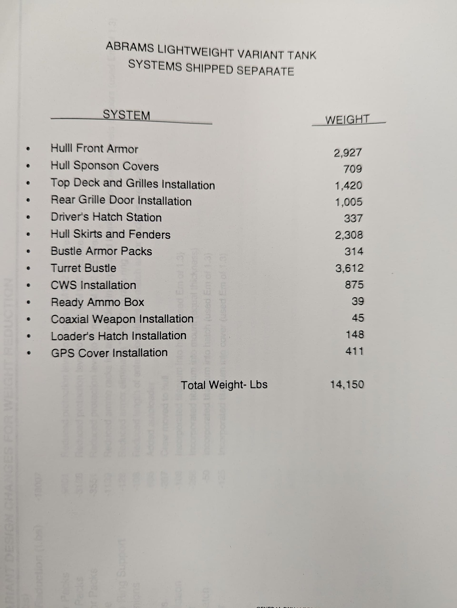 M1A2 SEP V2 doesnt have better LFP armour - #693 by Count_Trackula ...